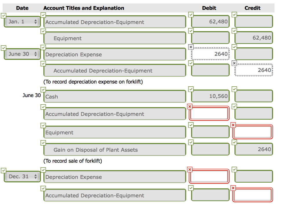 Solved During 2017, each of the assets was removed from | Chegg.com