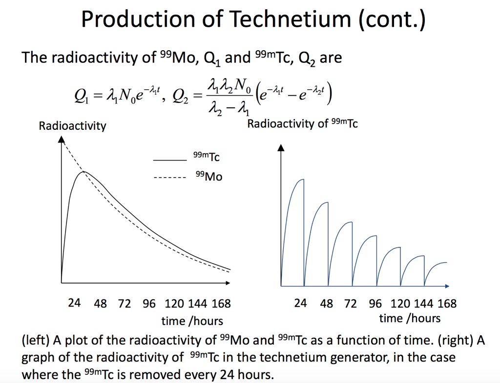 Solved In a Technetium generator, there are 100 µg of 99Mo | Chegg.com