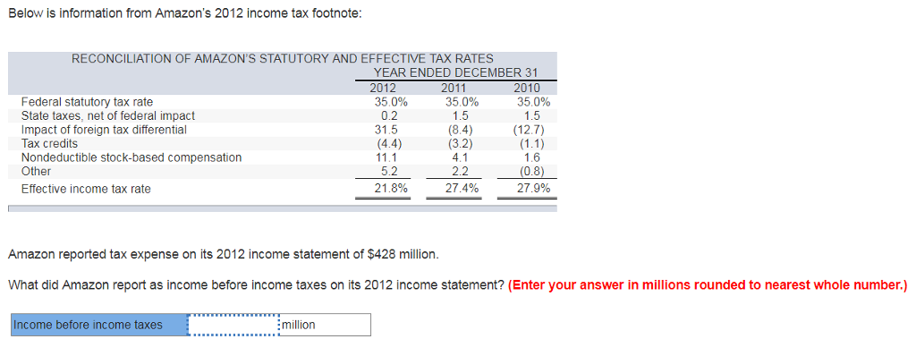 Solved Below is information from Amazon's 2012 income tax | Chegg.com