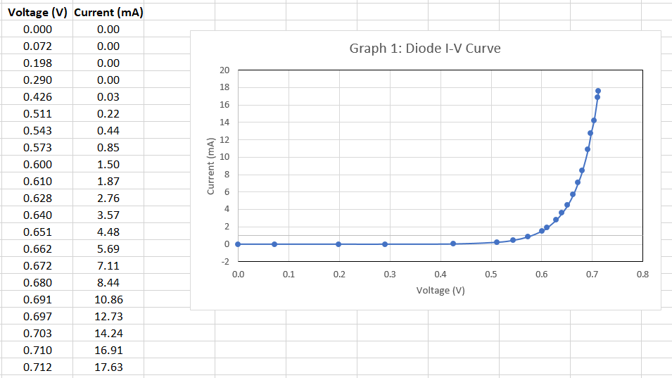 Solved Below is a graph that shows the relationship between | Chegg.com