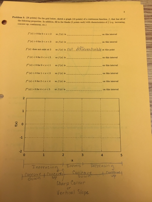 Solved On the grid below, sketch a graph (10 points) of a | Chegg.com