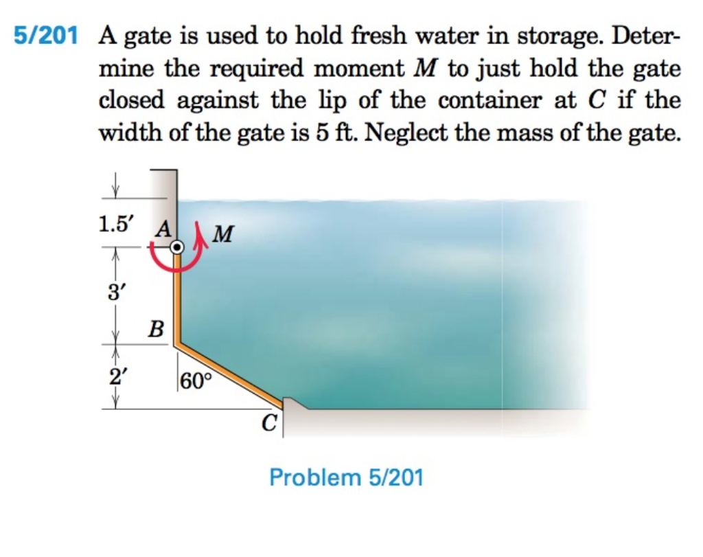 Solved 5/201 A gate is used to hold fresh water in storage. | Chegg.com