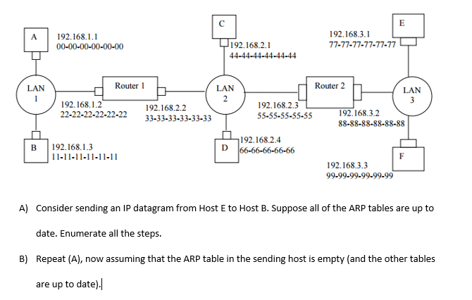 Solved Consider sending an IP datagram from Host E to Host | Chegg.com