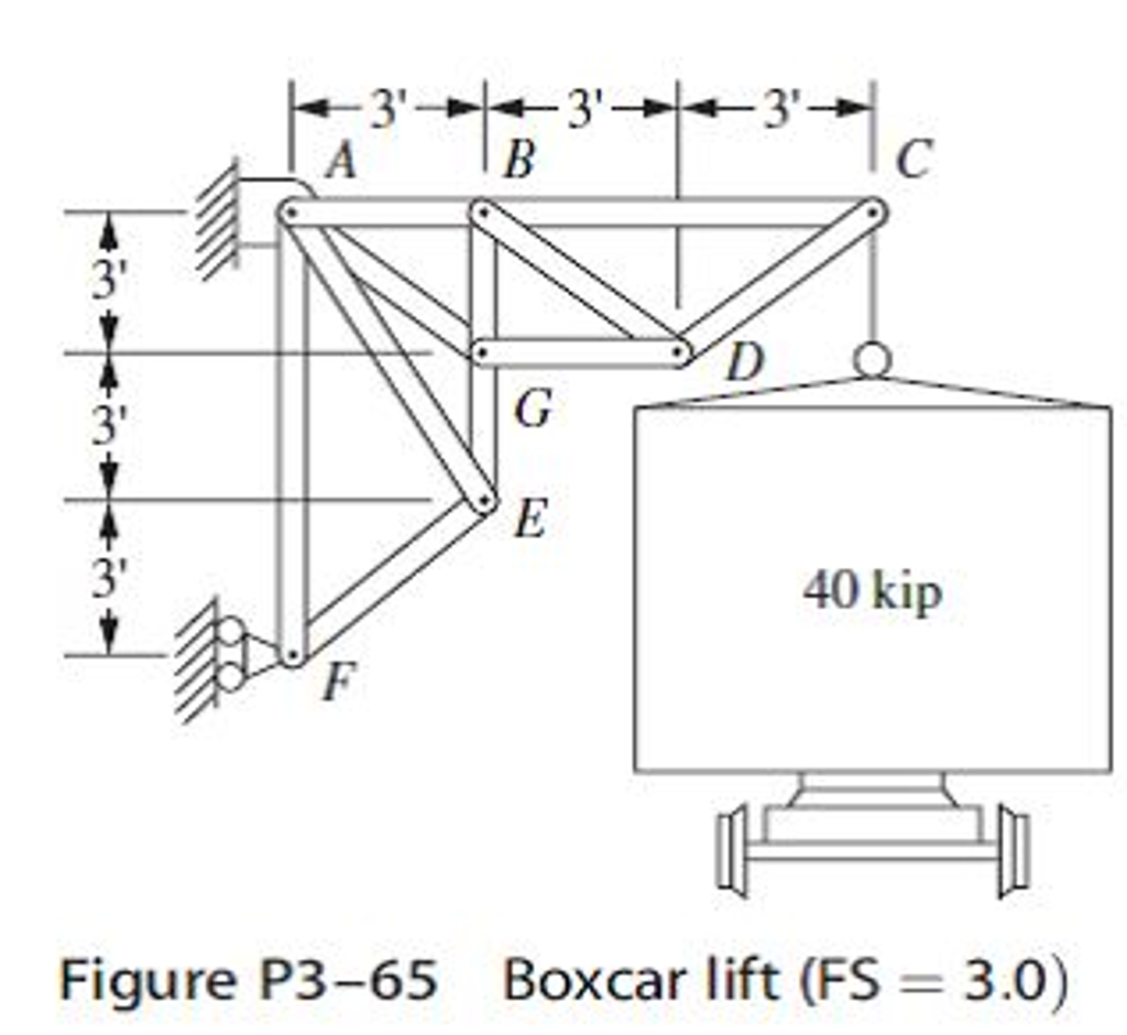 Use a computer program to solve teh truss design | Chegg.com
