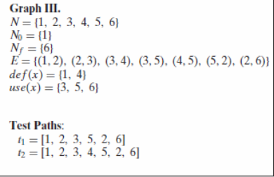 a) Draw the graph. b) List all of the du-paths | Chegg.com