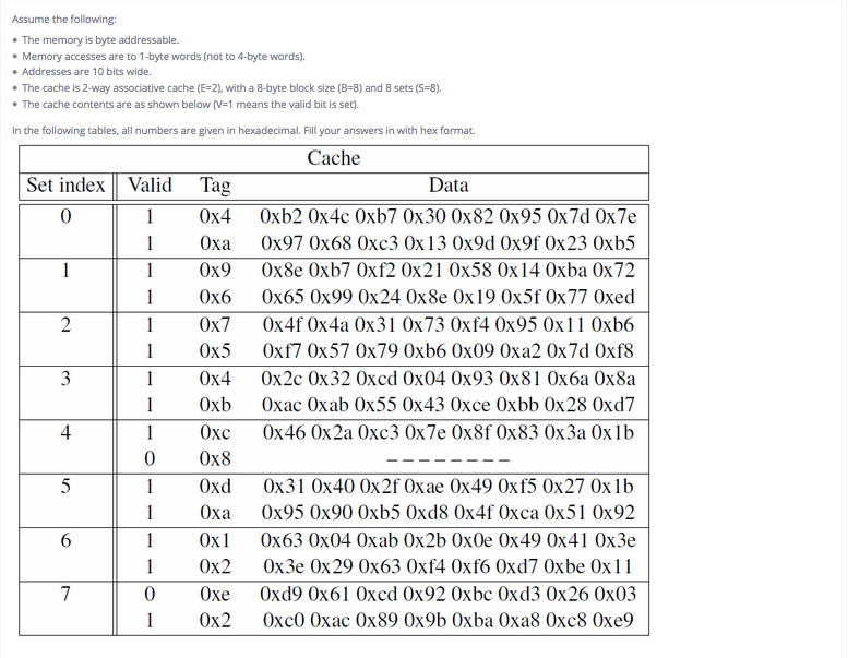 Solved Assume the following: The memory is byte addressable. | Chegg.com