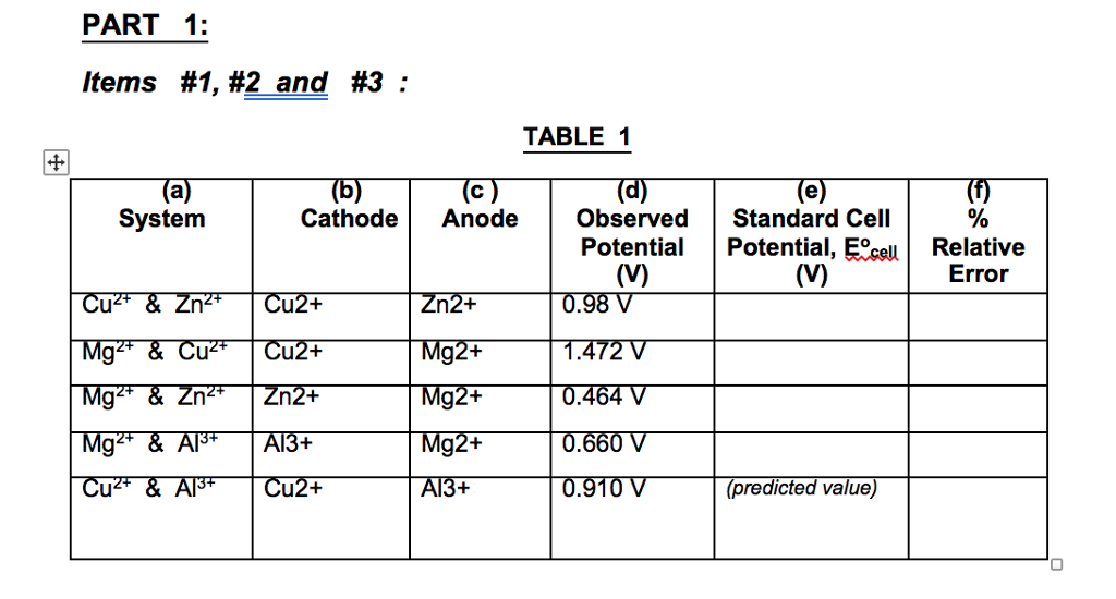 Solved PART 1: Items #1, #2 and #3 TABLE 1 (a) (e) (b) (c) | Chegg.com