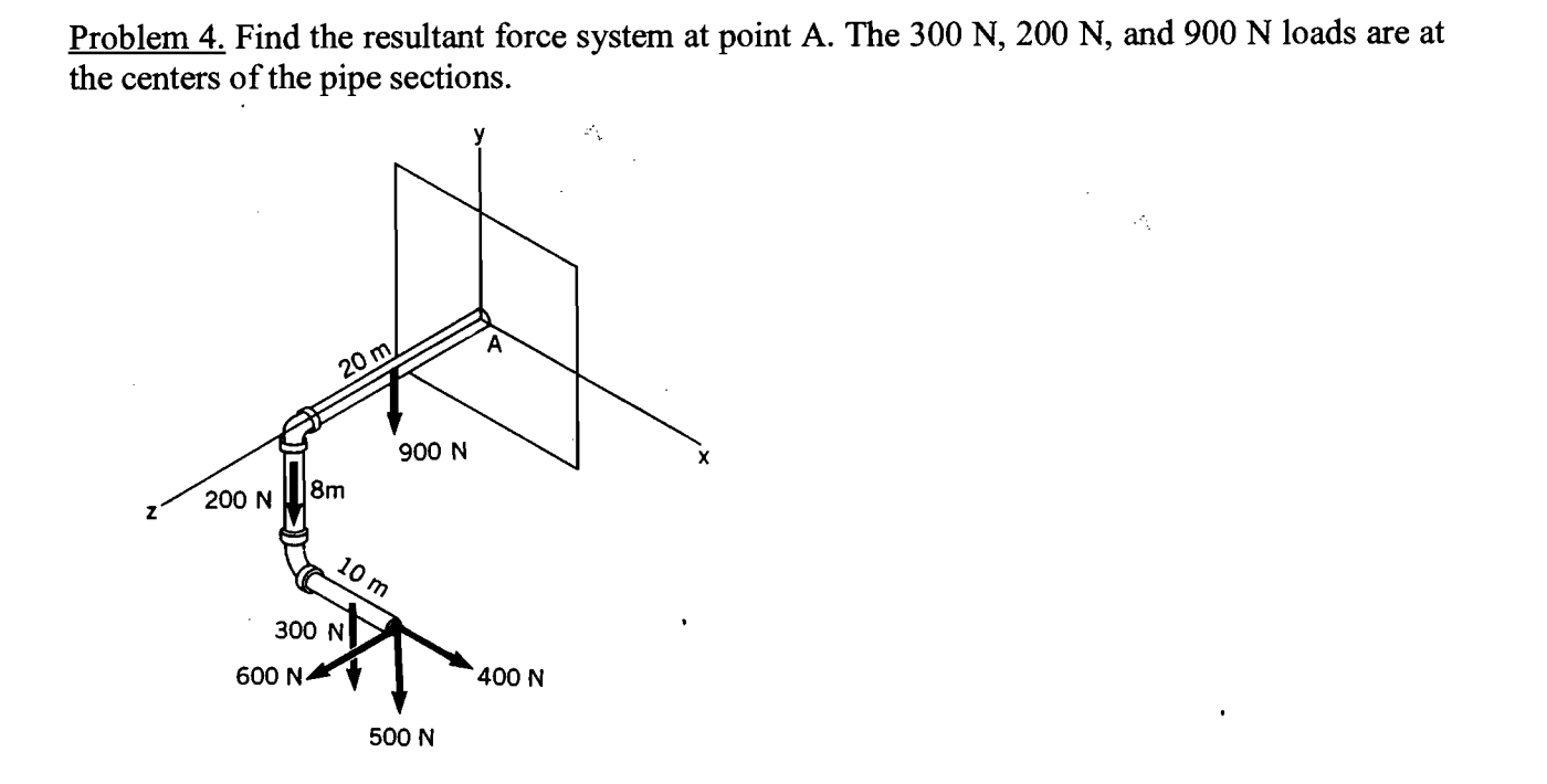 Solved Find the resultant force system at point A. The 300 | Chegg.com