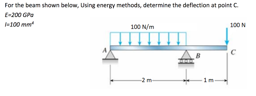 Solved For the beam shown below, Using energy methods, | Chegg.com