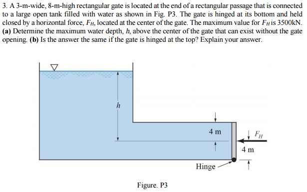 Solved A 3-m-wide, 8-m-high rectangular gate is located at | Chegg.com