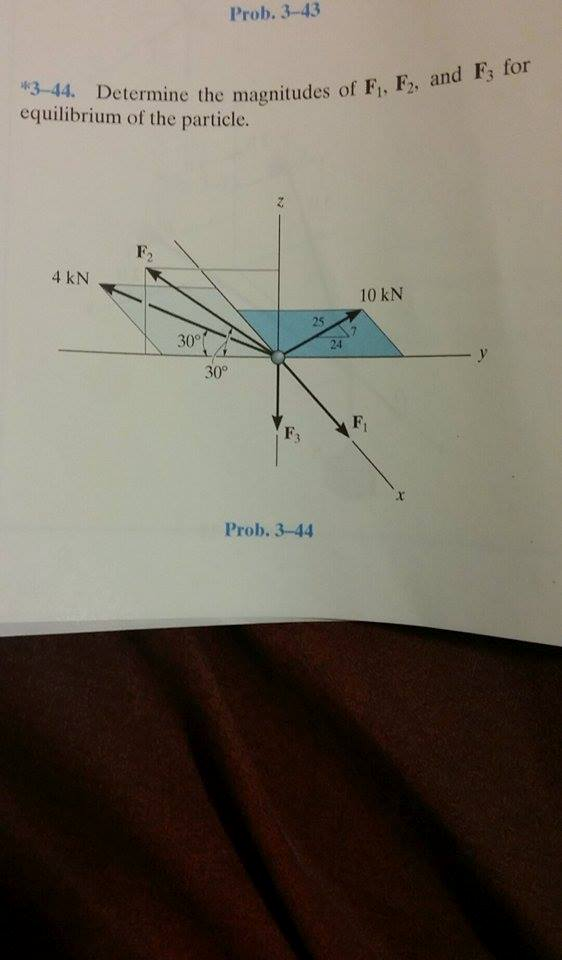 Solved Determine ihe magnitudes of F1.F2 and F3 equilibrium | Chegg.com Solved Determine ihe magnitudes of F1.F2 and F3 equilibrium | Chegg.com
