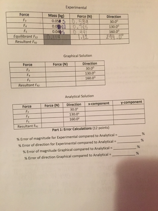 Solved 1. FILL IN THE RESULTANT FR2 FOR THE EXPERIMENTAL | Chegg.com