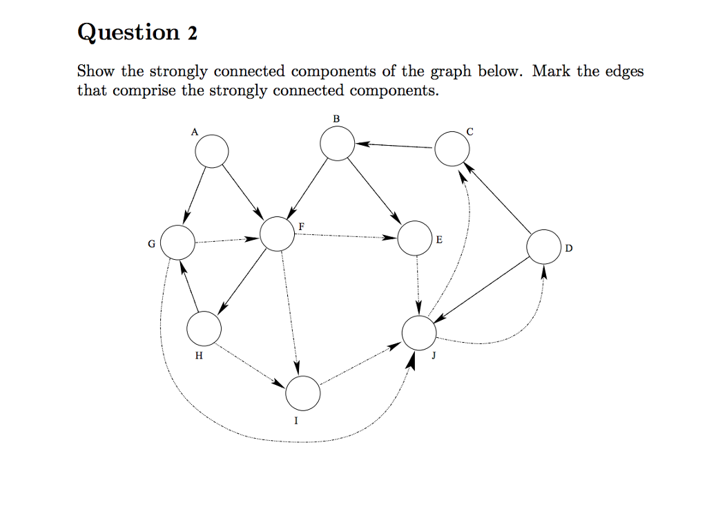 Solved Question 2 Show the strongly connected components of | Chegg.com