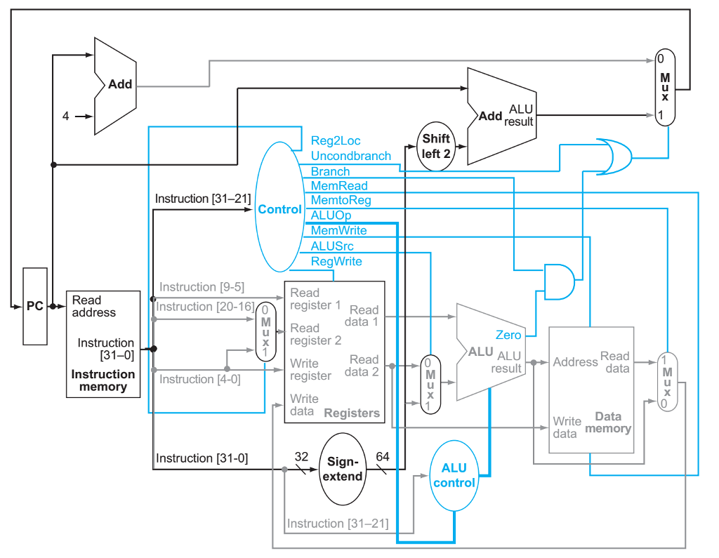 Solved When processor designers consider a possible | Chegg.com