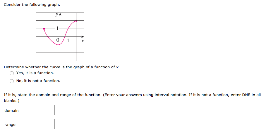 Solved Consider The Following Graph Determine Whether The 