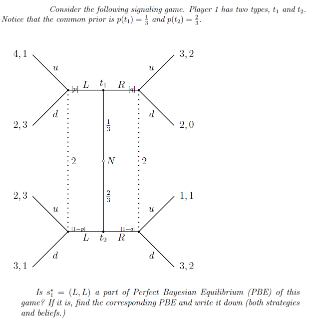 Consider the following signaling game. Player 1 has | Chegg.com