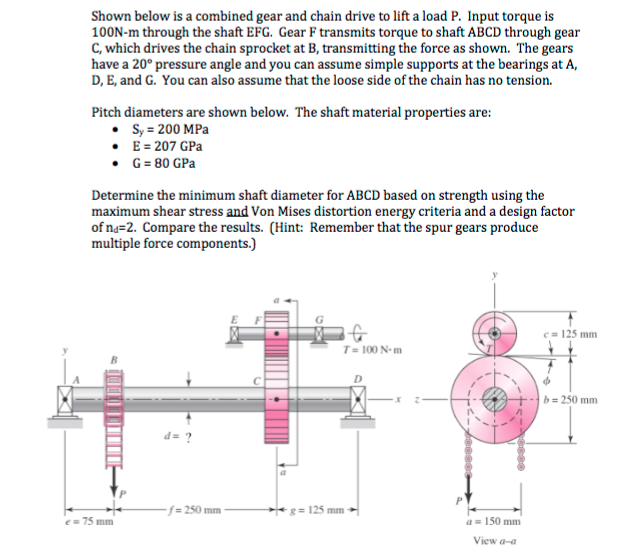Solved Shown below is a combined gear and chain drive to | Chegg.com