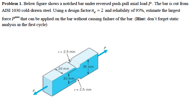 Solved Below figure shows a notched bar under reversed | Chegg.com