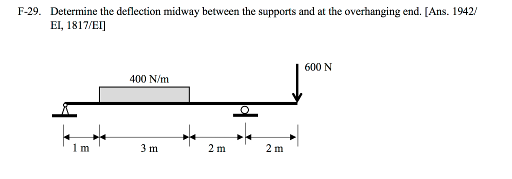 Solved Determine the deflection midway between the supports | Chegg.com