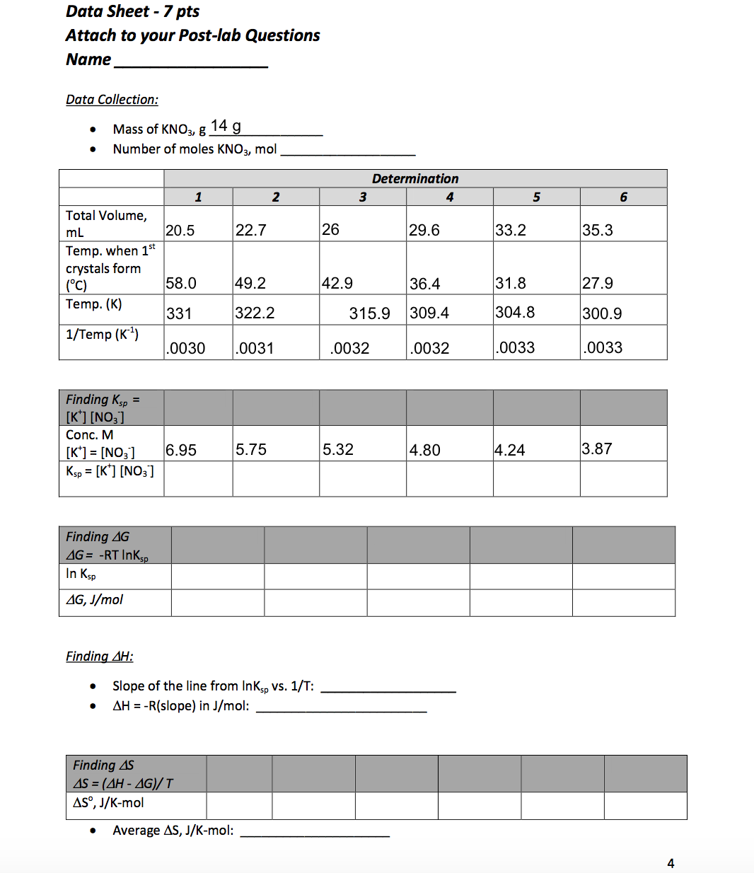 Solved Examining the Thermodynamics of Potassium Nitrate | Chegg.com