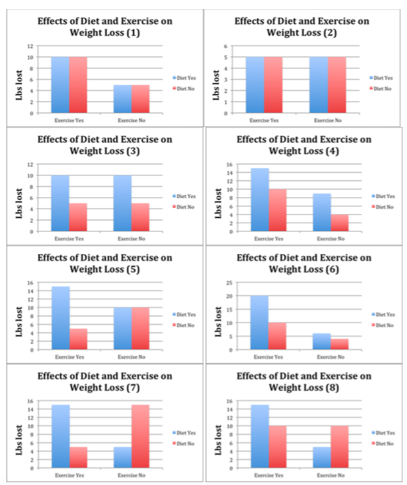 Solved Label each graph according to the ?effect(s)? that it | Chegg.com
