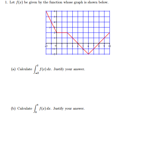 Solved Let f(x) be given by the function whose graph is | Chegg.com