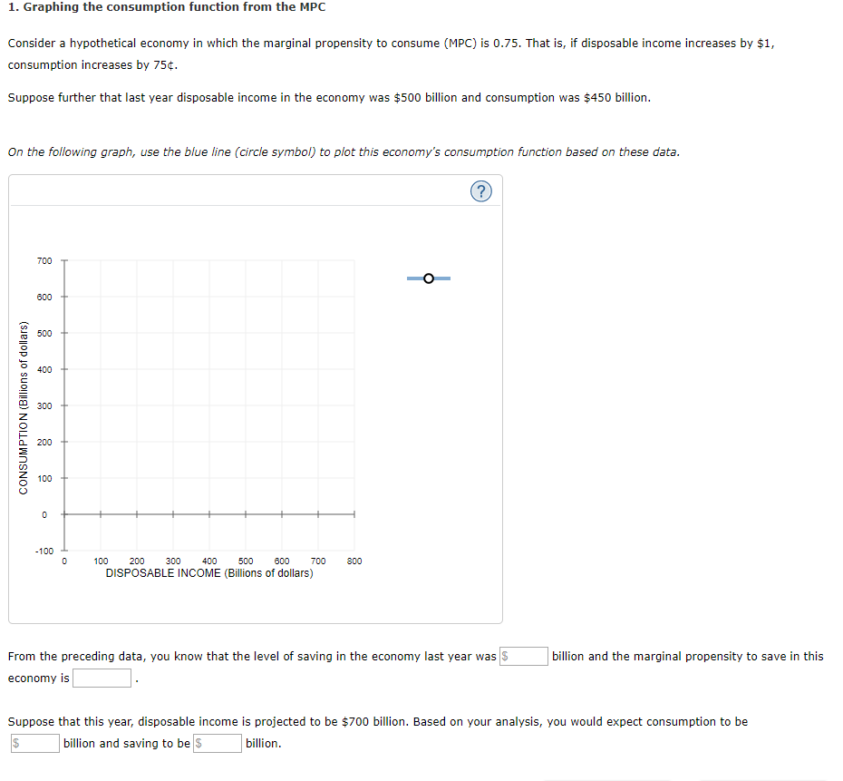 Solved 1. Graphing the consumption function from the MPC | Chegg.com