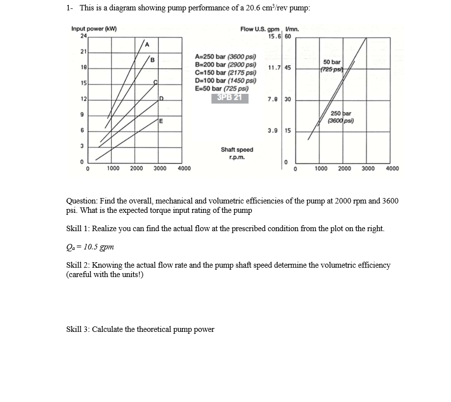 Solved 1- This is a diagram showing pump performance of a | Chegg.com