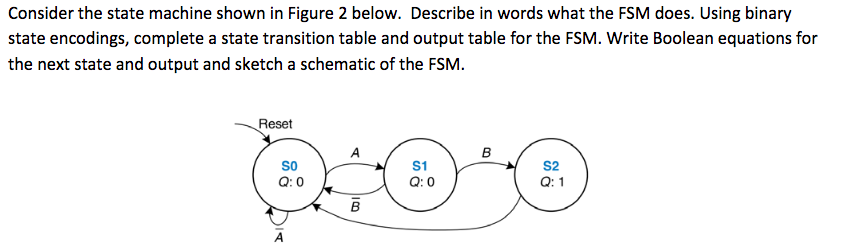 Solved Consider the state machine shown in Figure 2 below. | Chegg.com