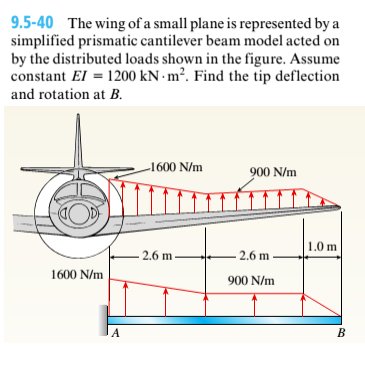 Solved 9.5-40 The wing of a small plane is represented by a | Chegg.com