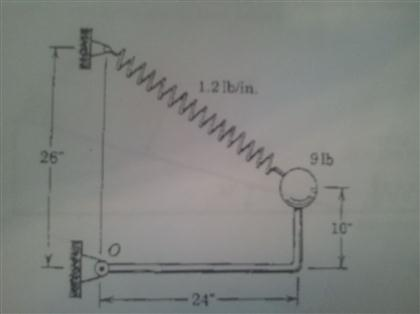 Solved The spring has an unstretched length of 25 inches. If | Chegg.com