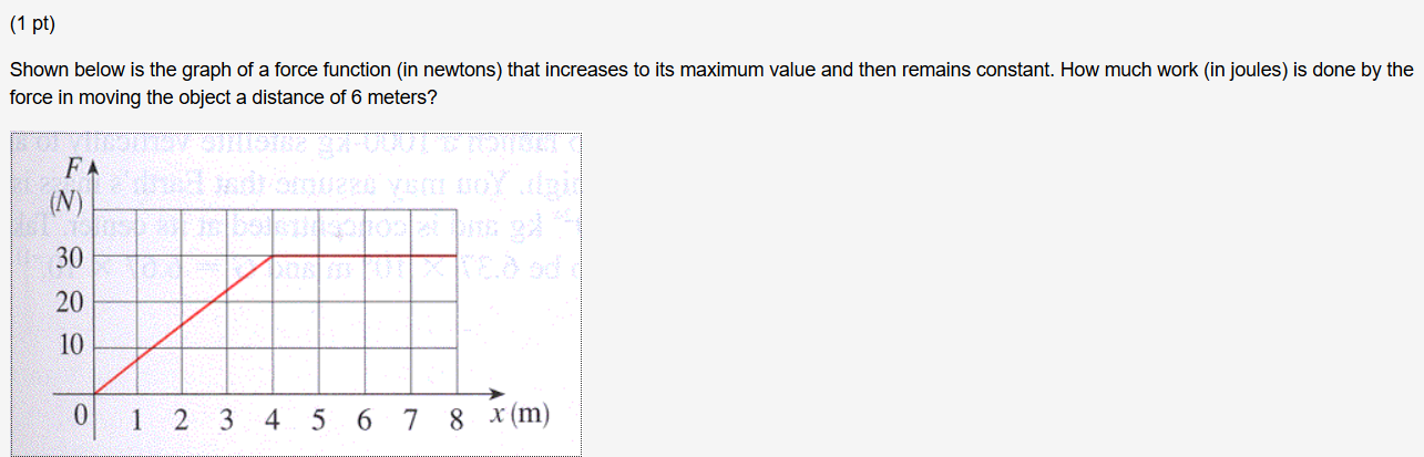Solved Shown below is the graph of a force function (in | Chegg.com