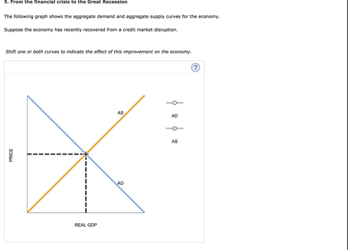 Solved 5. From the financial crisis to the Great Recession | Chegg.com