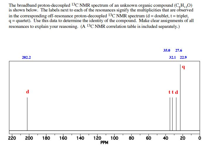 Solved The broadband proton-decoupled ^13CNMR spectrum of an | Chegg.com