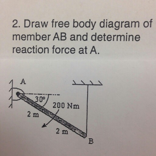 Solved 2. Draw free body diagram of member AB and determine | Chegg.com