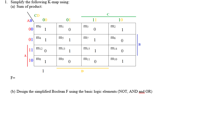 Solved Simplify the following K-map using (a) Sum of | Chegg.com