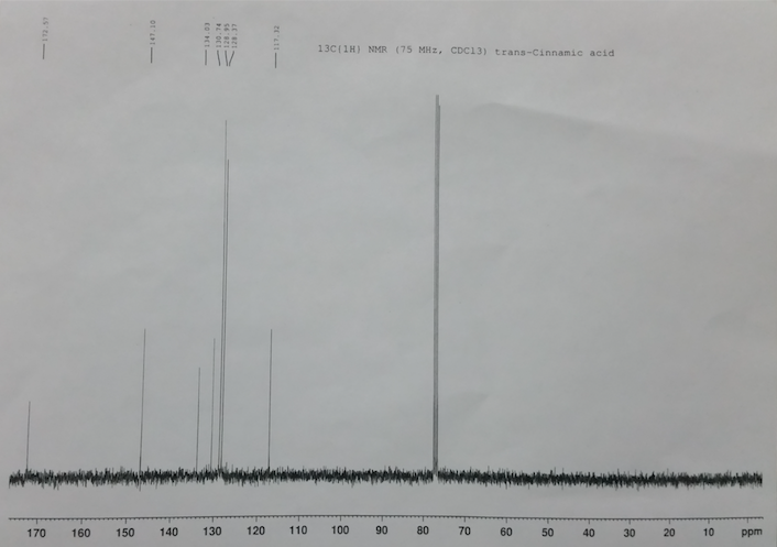 Solved Fill in the tables for cinnamic acid. HNMR | Chegg.com