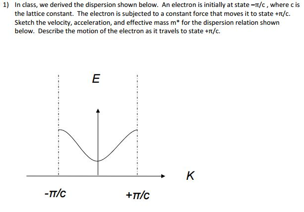 Solved In class, we derived the dispersion shown below. An | Chegg.com