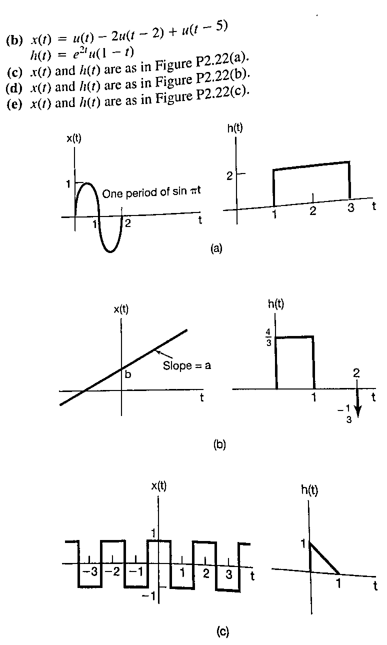 Solved Find the response y(t) of the LTI System impulse | Chegg.com