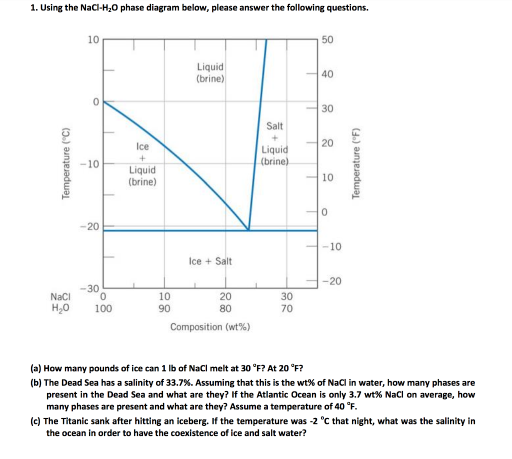 Solved 1. Using the NaCI-H2O phase diagram below, please | Chegg.com