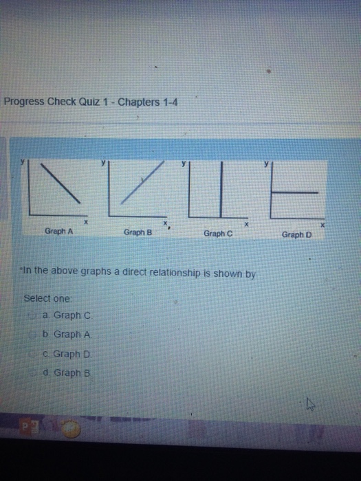 Solved In the above graphs a direct relationship is shown | Chegg.com