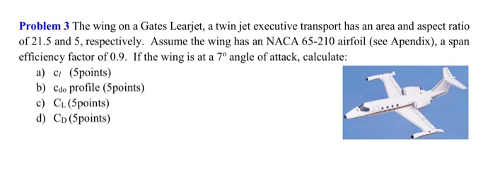 Solved Problem 1 (20 points) Consider a finite wing with an | Chegg.com