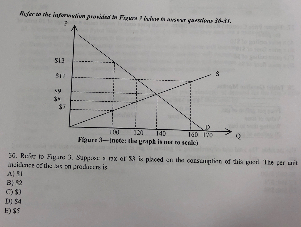 Solved Refer to the information provided in Figure 3 below | Chegg.com