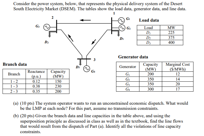 Solved Consider the power system, below, that represents the | Chegg.com