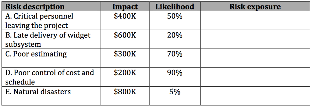 Solved Given the following characterization of the risks for | Chegg.com