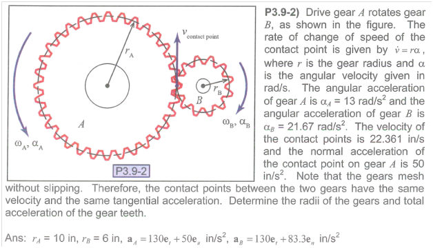 Drive gear A rotates gear B, as shown in the figure. | Chegg.com