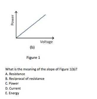 Solved What is the meaning of the slope of Figure 1(b)? A. | Chegg.com
