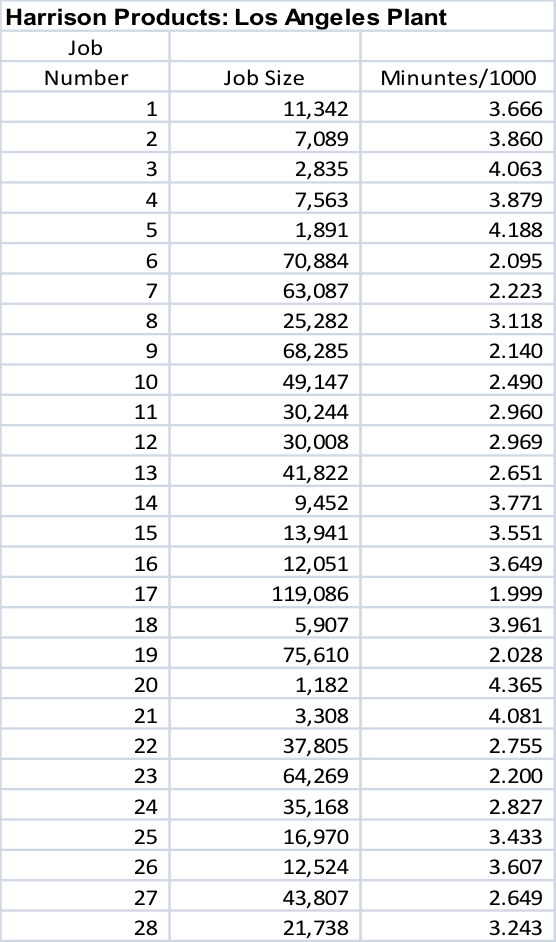 Solved 5-5 Harrison Products Harrison Products Inc. | Chegg.com