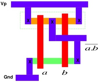 Solved Draw the stick diagram for a 2-input multiplexer. | Chegg.com