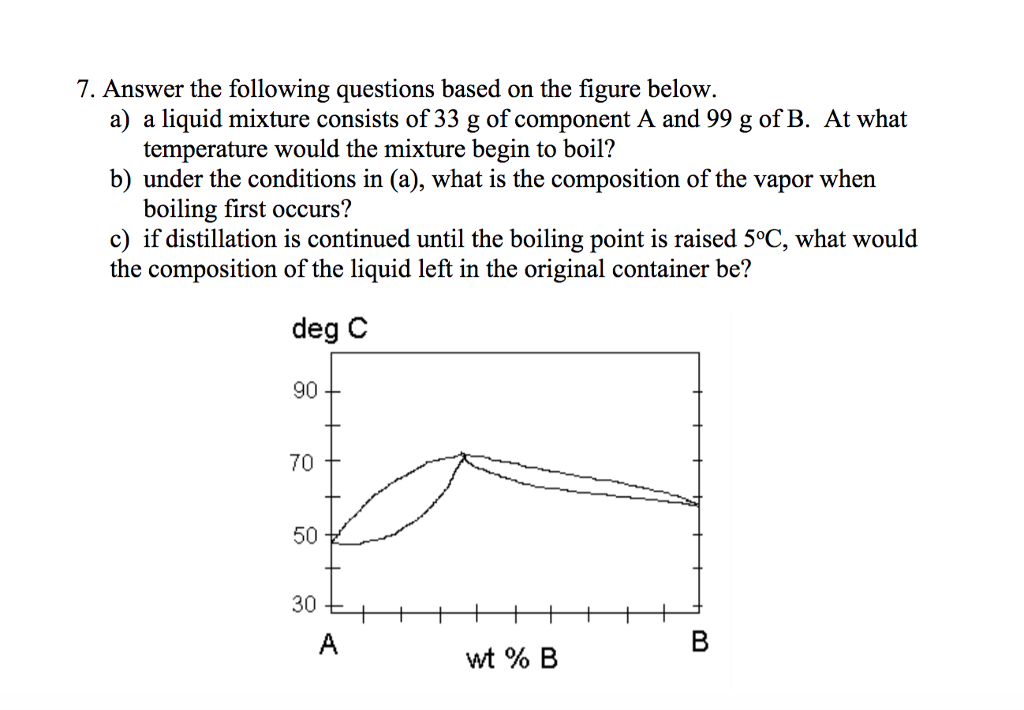 7. Answer the following questions based on the figure | Chegg.com